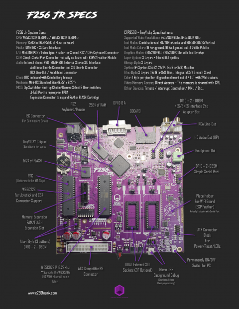 Home - Foenix Retro Systems
